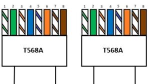 When to Use a Crossover Cable - NetWork From Home